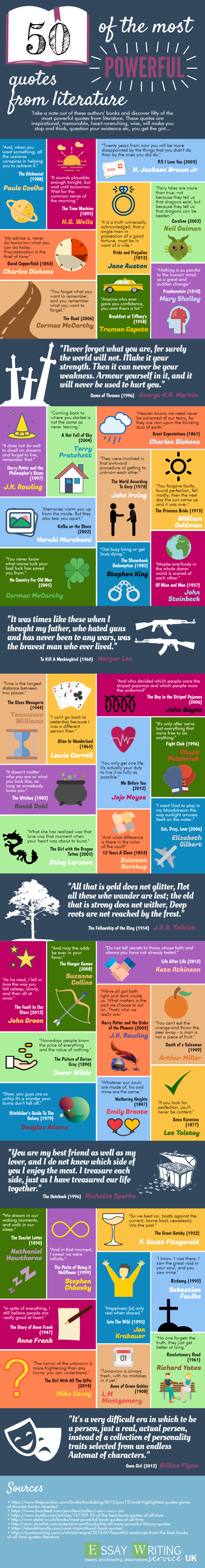 50 of the Most Powerful Quotes From Literature – Essay Writing Service UK